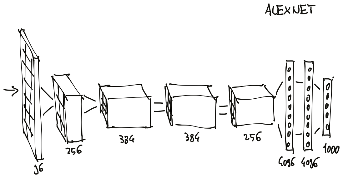 2 Pre-Trained Networks · Deep Learning with PyTorch
