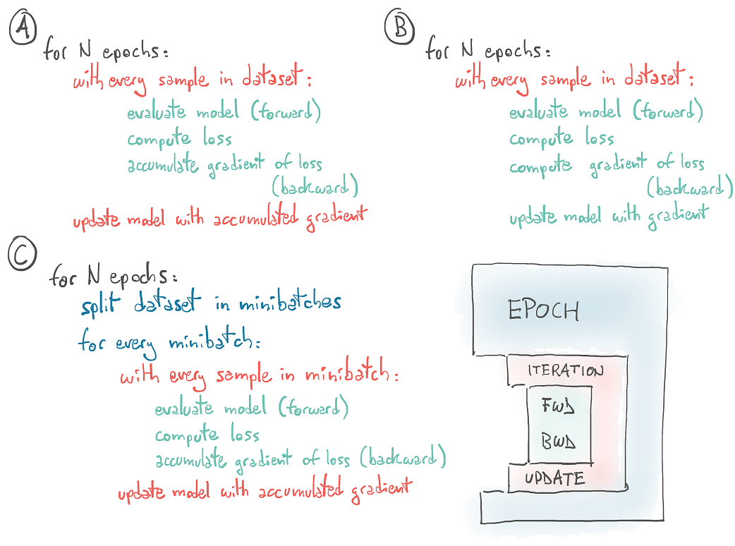 7 Telling Birds from Airplanes - Learning from Images · Deep Learning ...