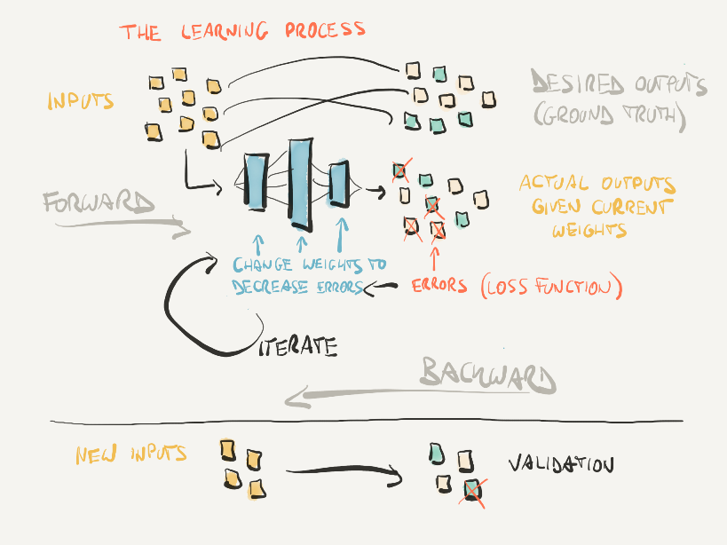 5 The Mechanics of Learning · Deep Learning with PyTorch