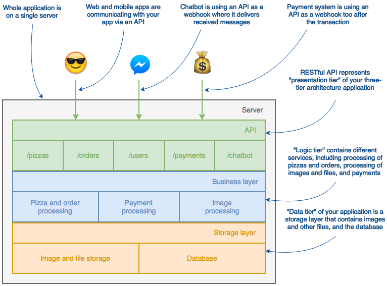 1 Introduction to serverless with Claudia · Serverless Applications with Node.js