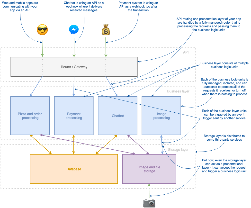 1 Introduction to serverless with Claudia · Serverless Applications with Node.js