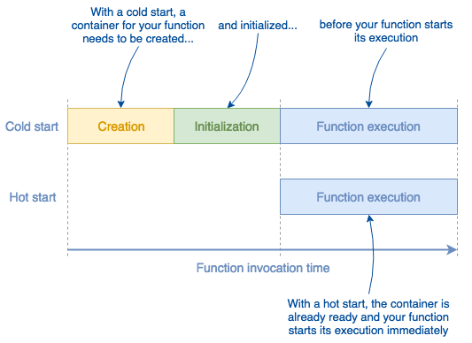 1 Introduction to serverless with Claudia · Serverless Applications with Node.js