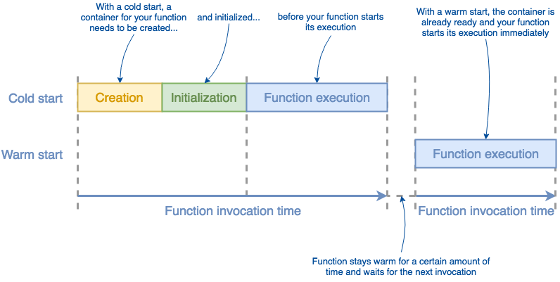 1 Introduction to serverless with Claudia · Serverless Applications with Node.js