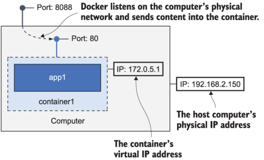 2 Understanding Docker and running Hello World · Learn Docker in a ...