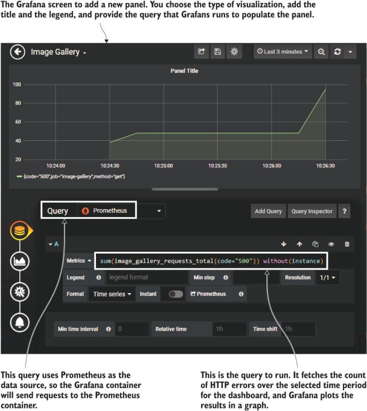 Appendix B. Adding observability with containerized monitoring · Learn ...