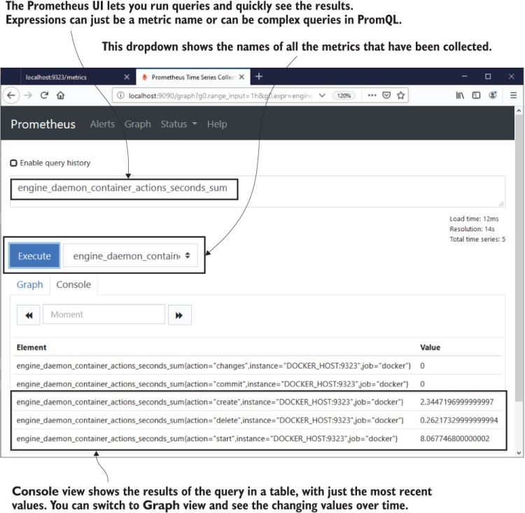 Appendix B. Adding observability with containerized monitoring · Learn ...