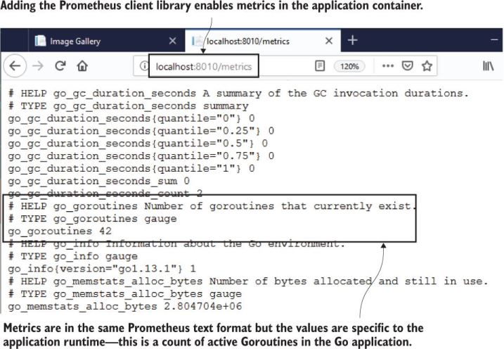 Appendix B. Adding observability with containerized monitoring · Learn ...
