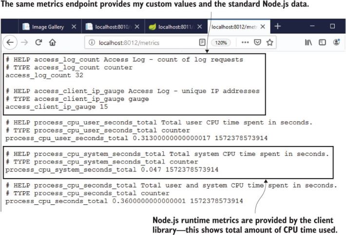 Appendix B. Adding observability with containerized monitoring · Learn ...