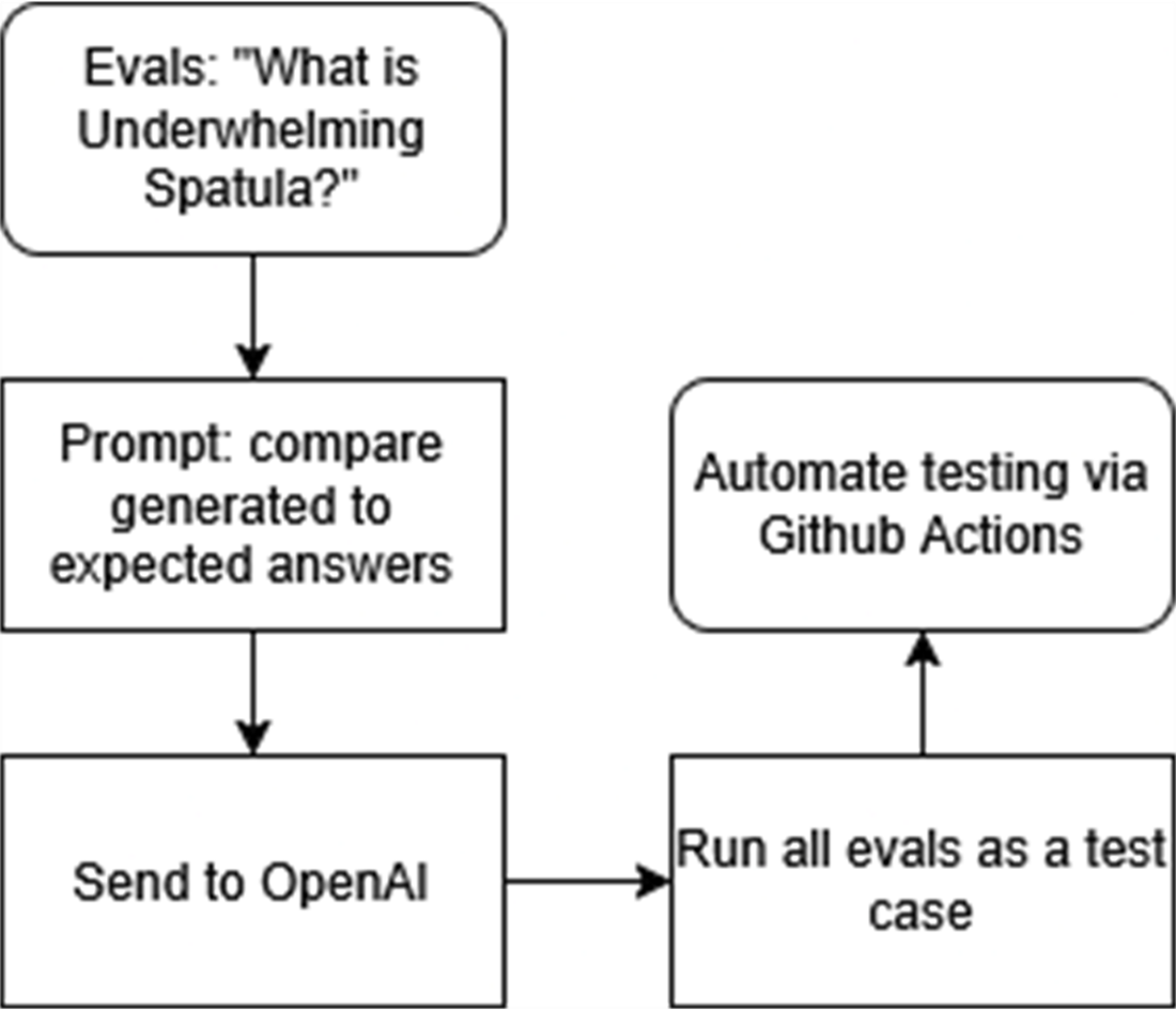 Enterprise RAG