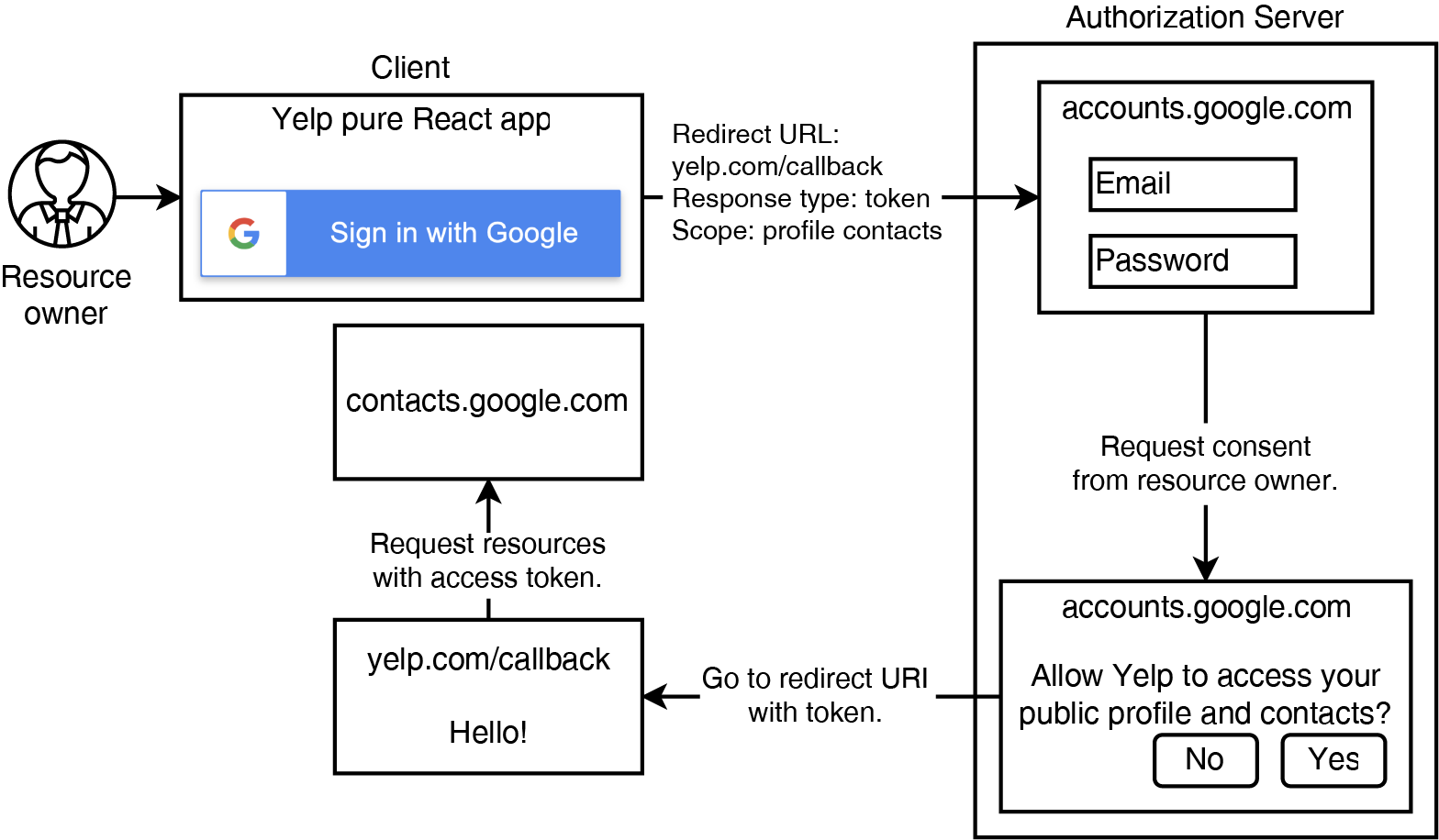 Appendix B. OAuth 2.0 authorization and OpenID Connect authentication1 ...