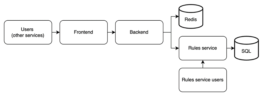 8 Rate Limiting Service Acing The System Design Interview MEAP V11 8-rate-limiting-service-acing-the-system-design-interview-meap-v11