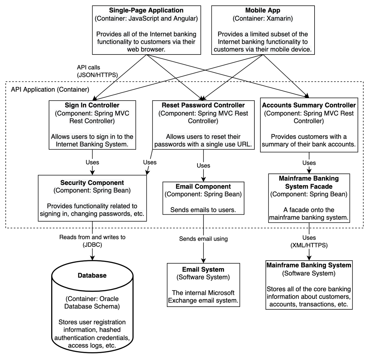 Appendix C C4 Model · Acing the System Design Interview