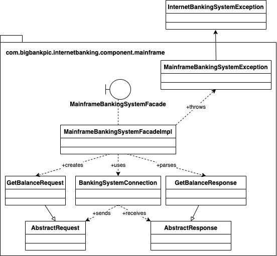 Appendix C C4 Model · Acing the System Design Interview