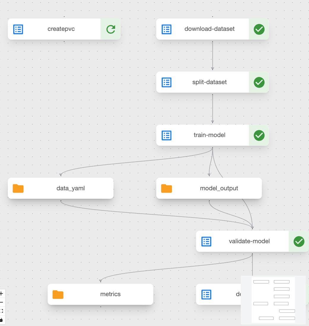 Machine Learning Platform Engineering