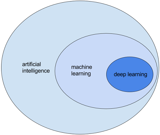 1 Neural search · Deep Learning for Search