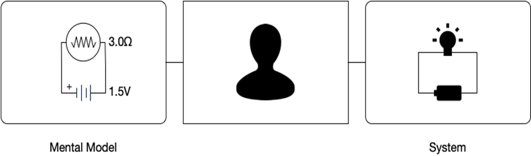 2 Mental models · Think Distributed Systems