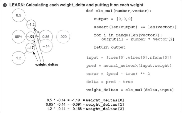 Chapter 5 Learning Multiple Weights At A Time Generalizing Gradient