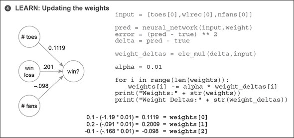 Chapter 5. Learning multiple weights at a time: generalizing gradient descent · Grokking Deep ...
