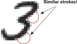 Chapter 10. Neural learning about edges and corners: intro to convolutional neural networks ...