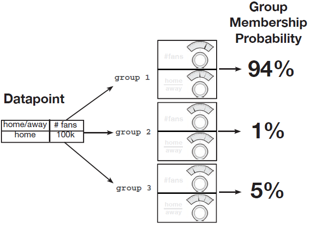 2 Fundamental Concepts: How do machines learn? · Grokking Deep Learning