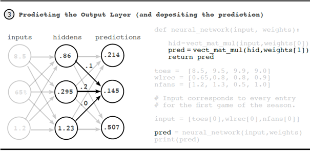 3 Introduction to Neural Prediction: Forward Propagation · Grokking Deep Learning