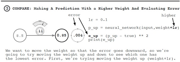 4 Introduction to Neural Learning: Gradient Descent · Grokking Deep ...