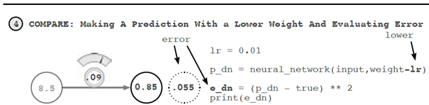 4 Introduction to Neural Learning: Gradient Descent · Grokking Deep ...