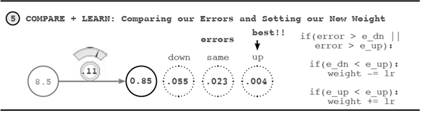 4 Introduction to Neural Learning: Gradient Descent · Grokking Deep ...