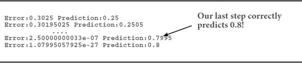 4 Introduction to Neural Learning: Gradient Descent · Grokking Deep ...