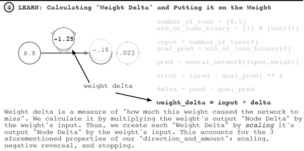 4 Introduction to Neural Learning: Gradient Descent · Grokking Deep Learning