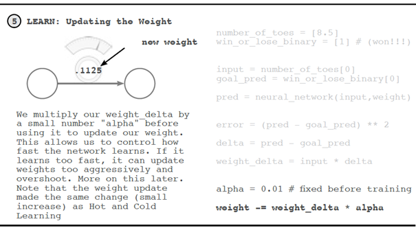 4 Introduction to Neural Learning: Gradient Descent · Grokking Deep Learning