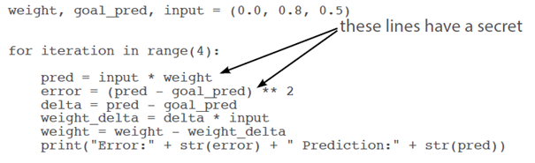4 Introduction to Neural Learning: Gradient Descent · Grokking Deep ...