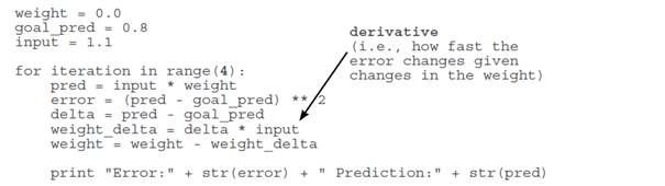 4 Introduction to Neural Learning: Gradient Descent · Grokking Deep ...