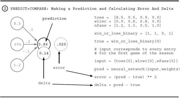 5 Learning Multiple Weights at a Time: Generalizing Gradient Descent ...