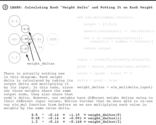 5 Learning Multiple Weights at a Time: Generalizing Gradient Descent ...
