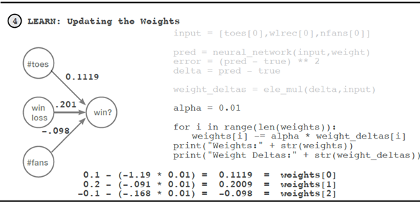 5 Learning Multiple Weights at a Time: Generalizing Gradient Descent · Grokking Deep Learning