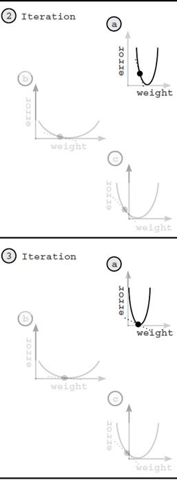 5 Learning Multiple Weights at a Time: Generalizing Gradient Descent · Grokking Deep Learning
