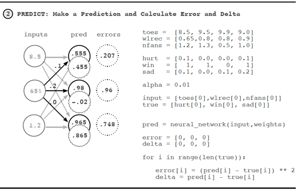 5 Learning Multiple Weights at a Time: Generalizing Gradient Descent · Grokking Deep Learning