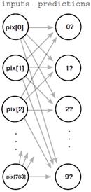 5 Learning Multiple Weights at a Time: Generalizing Gradient Descent · Grokking Deep Learning