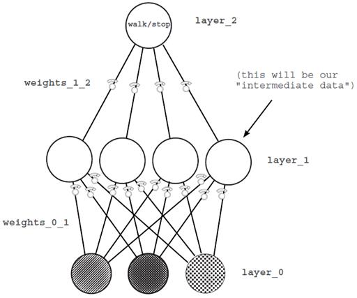 6 Building Your First "Deep" Neural Network: Introduction to ...