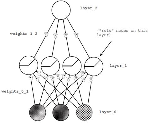 7 How to Picture Neural Networks: In Your Head and on Paper · Grokking ...