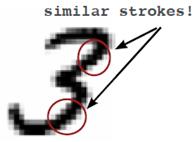 10 Neural Learning About Edges and Corners: Intro to Convolutional Neural Networks · Grokking ...