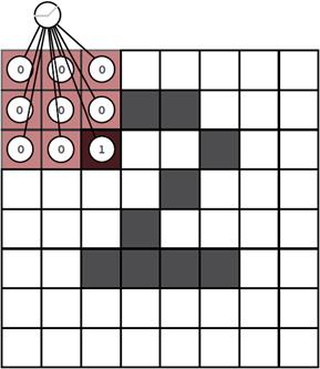 10 Neural Learning About Edges and Corners: Intro to Convolutional Neural Networks · Grokking ...