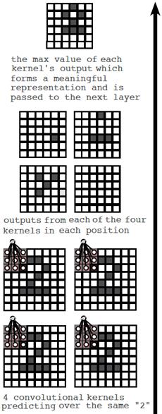 10 Neural Learning About Edges and Corners: Intro to Convolutional Neural Networks · Grokking ...