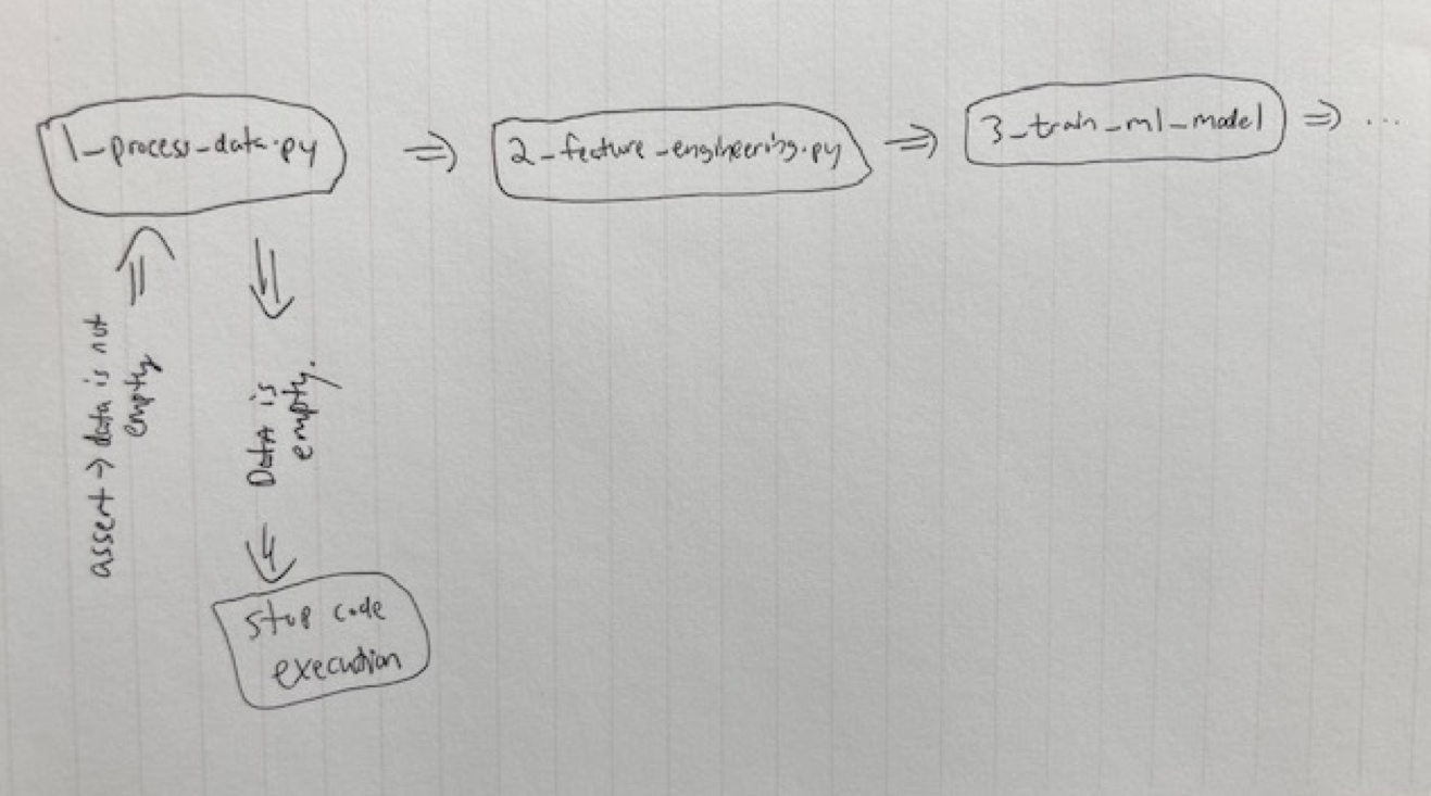 3 Writing robust code and error handling · Software Engineering for ...
