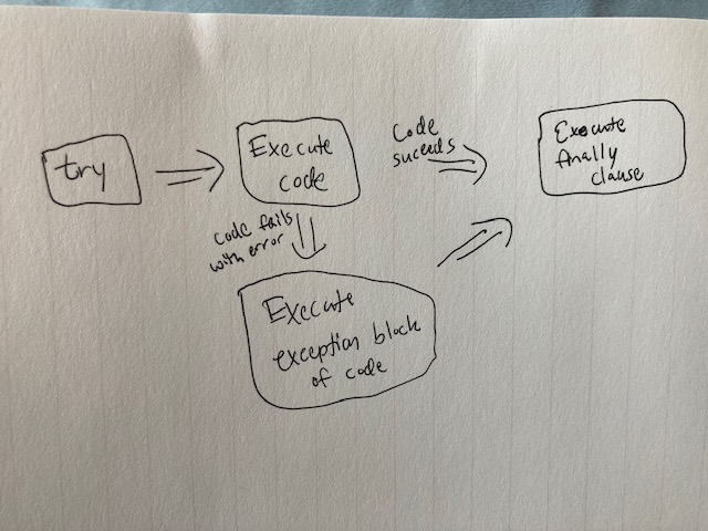 3 Writing robust code and error handling · Software Engineering for ...