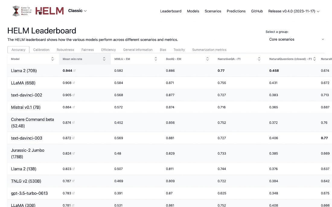 1 Analyzing data with large language models · Data Analysis with LLMs