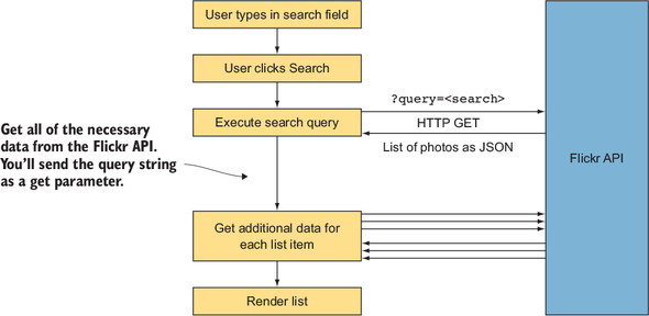 RxJava for Android Developers
