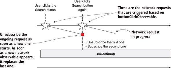 RxJava for Android Developers