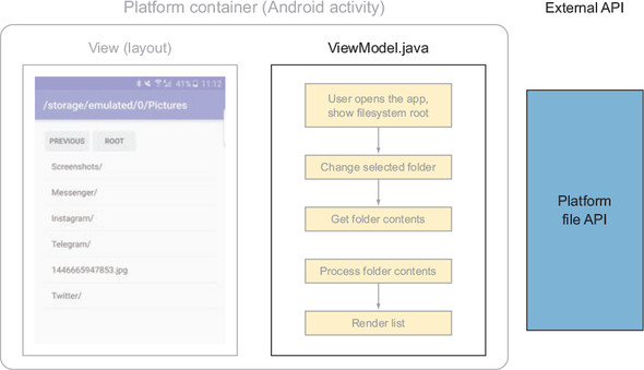 RxJava for Android Developers